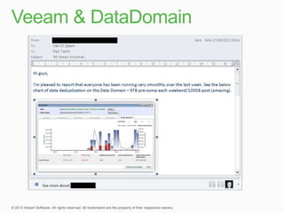 Veeam presentation | PPTX
