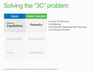 Veeam presentation | PPTX