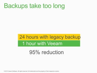Veeam presentation | PPTX