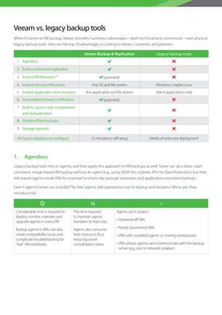 Veeam Availability top 10 reasons to choose veeam - long | PDF