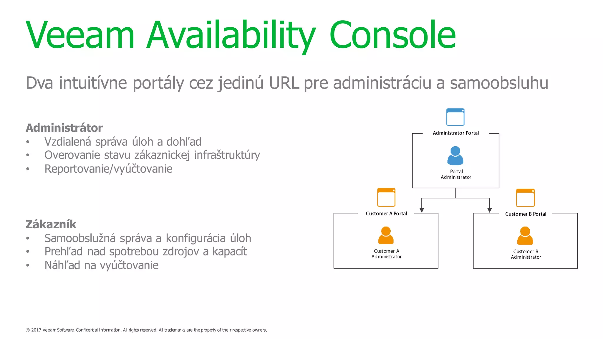 Veeam VCSP program a Backup pro Office 365 | PDF