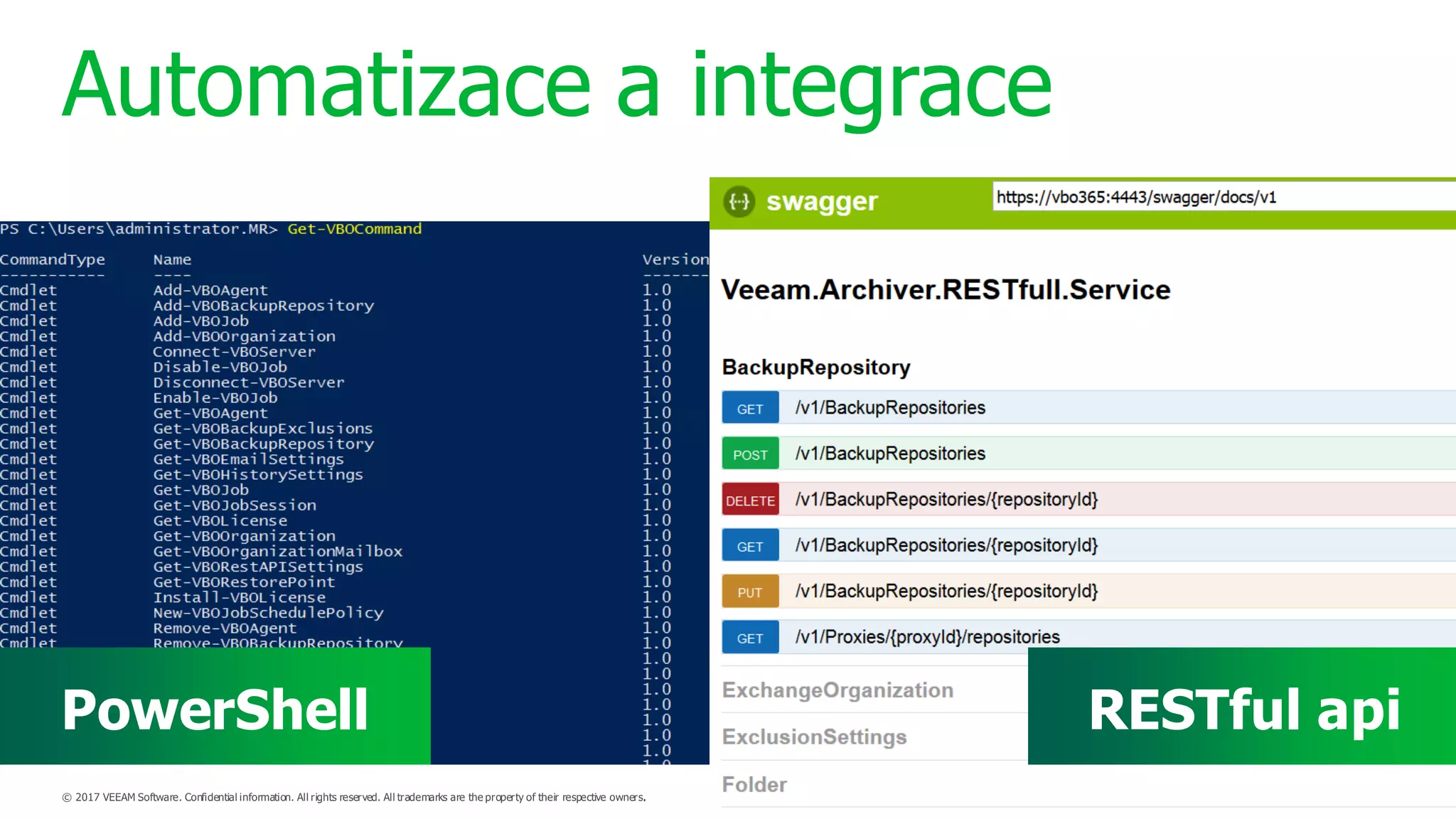 Veeam VCSP program a Backup pro Office 365 | PDF