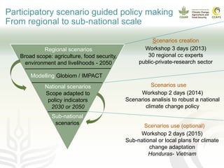 Creating spaces for science policy dialogue | PPT