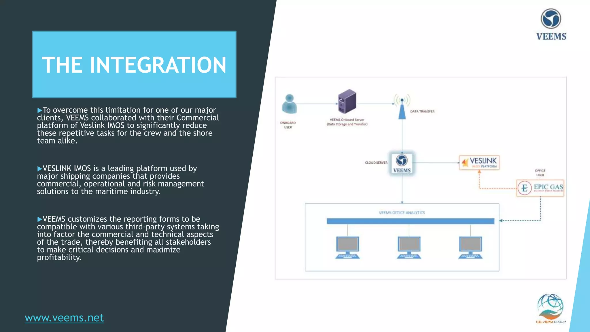 VEEMS_IMOS DATA FLOW SOLUTION | PPT