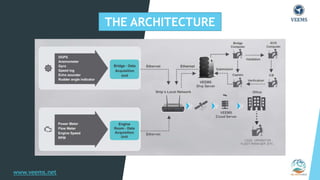 VEEMS_IMOS DATA FLOW SOLUTION | PPT