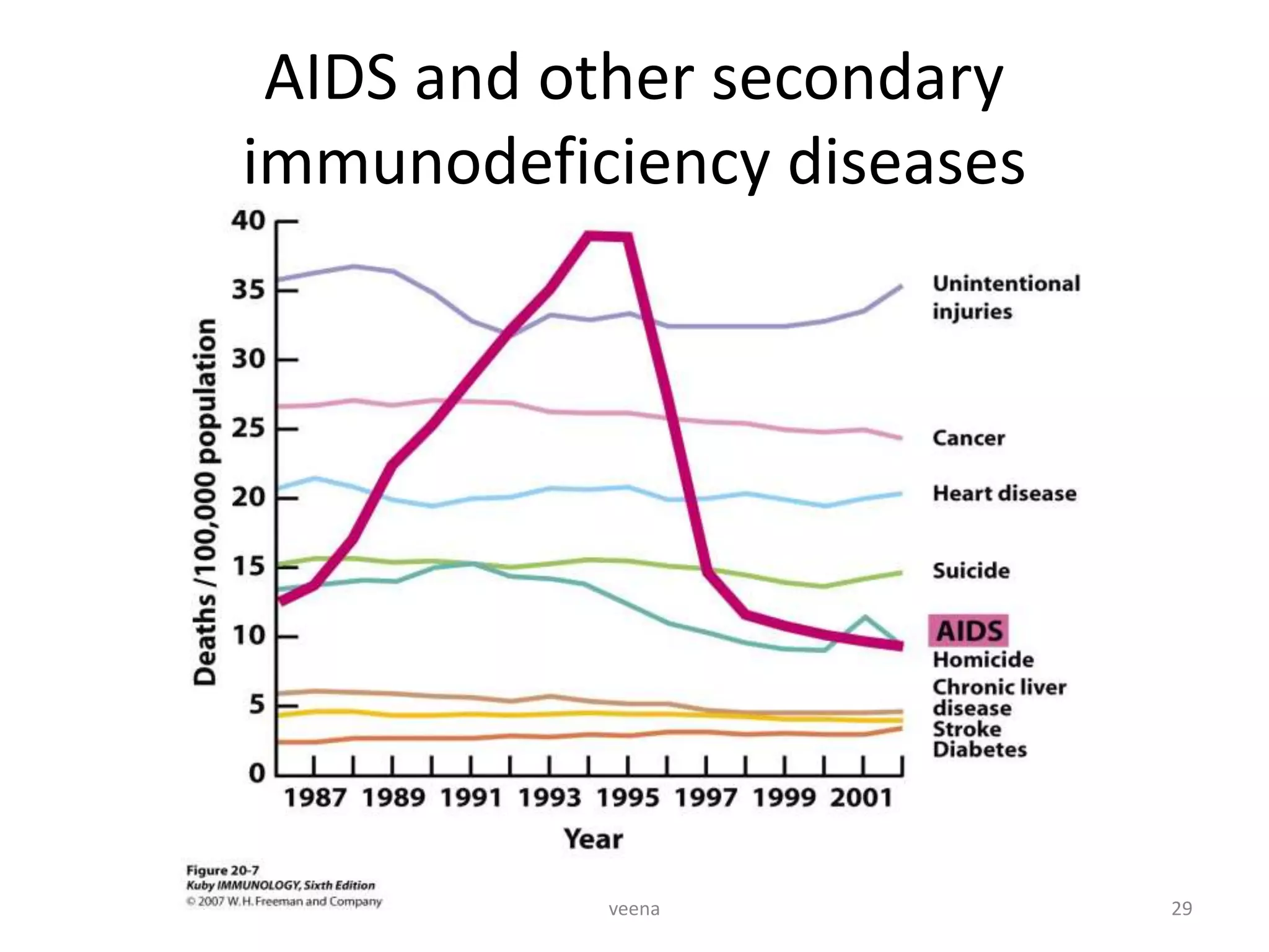 IMMUNODEFICIENCY DISEASES | PPTX | Thyroid Disorders | Endocrine and ...