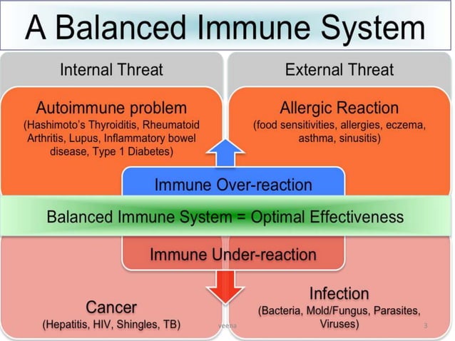 IMMUNODEFICIENCY DISEASES | PPTX | Thyroid Disorders | Endocrine and ...