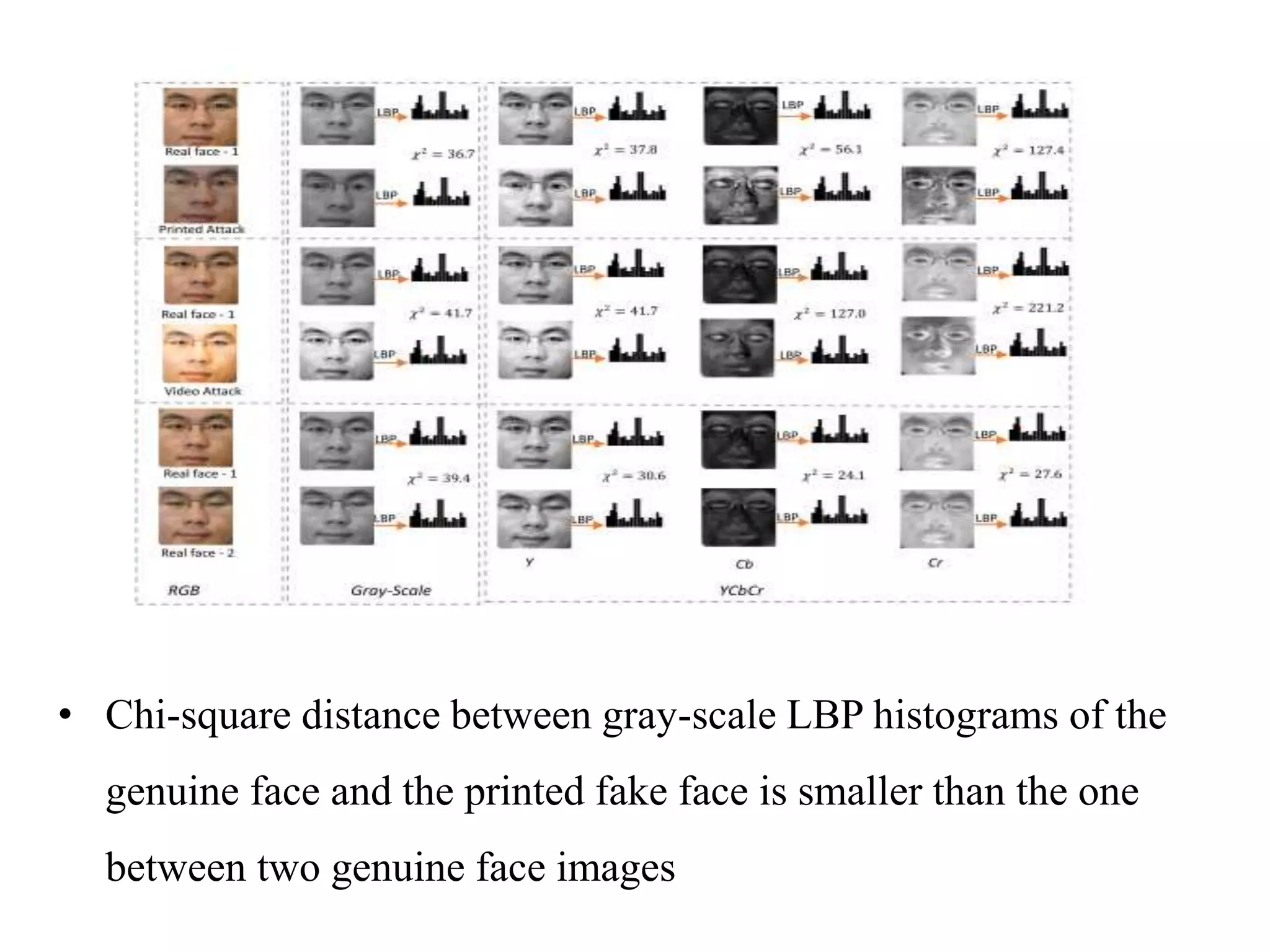 Face Spoofing Detection Using Texture Analysis Ppt