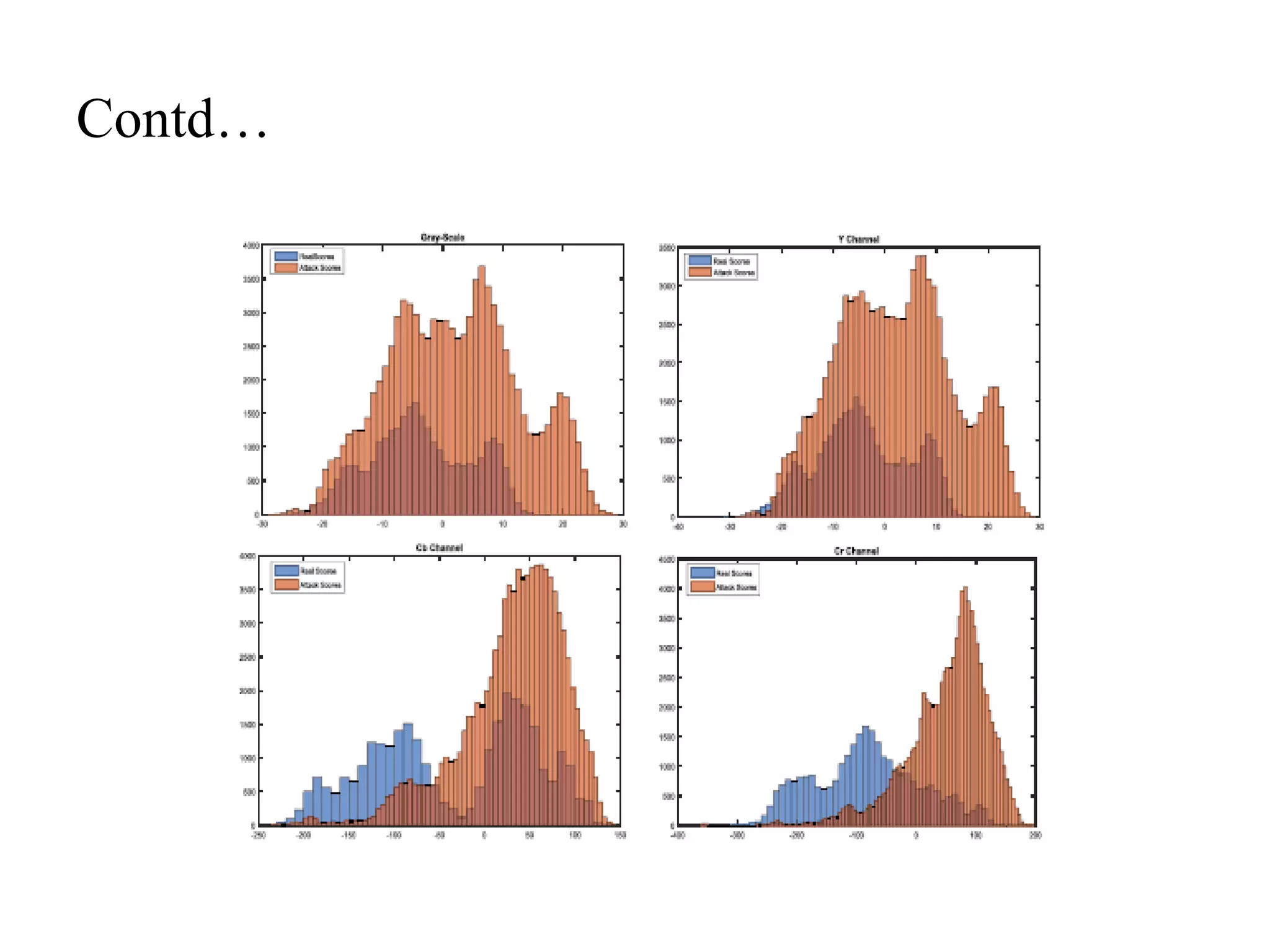 Face Spoofing Detection Using Texture Analysis Ppt