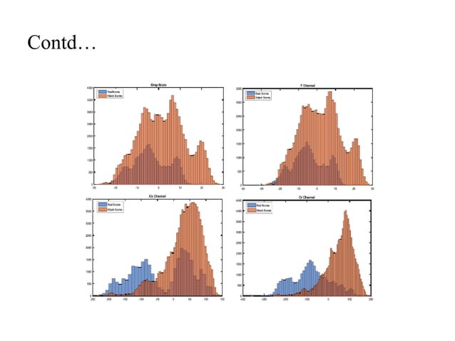 Face spoofing detection using texture analysis | PPT