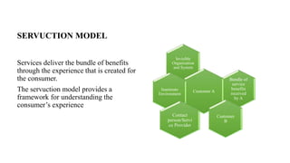 Veena world tourism | PPTX