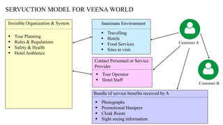 Veena world tourism | PPTX