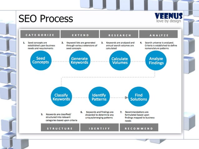 Veenus Digital Services - Corporate Dossier | PDF | Browsers | Computer ...