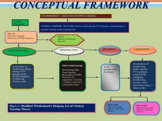 Effectiveness of Chin Tuck Against Resistance (CTAR) exercise in ...