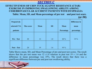 Effectiveness of Chin Tuck Against Resistance (CTAR) exercise in ...