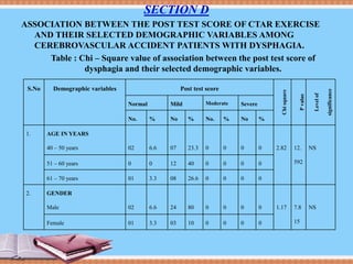 Effectiveness of Chin Tuck Against Resistance (CTAR) exercise in ...