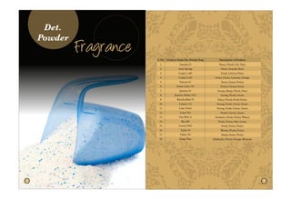Fragrances And Aromatic Chemicals By Veera Fragrances Private Limited | PDF