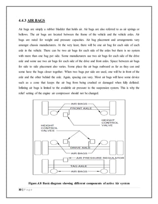 air suspension system | DOCX