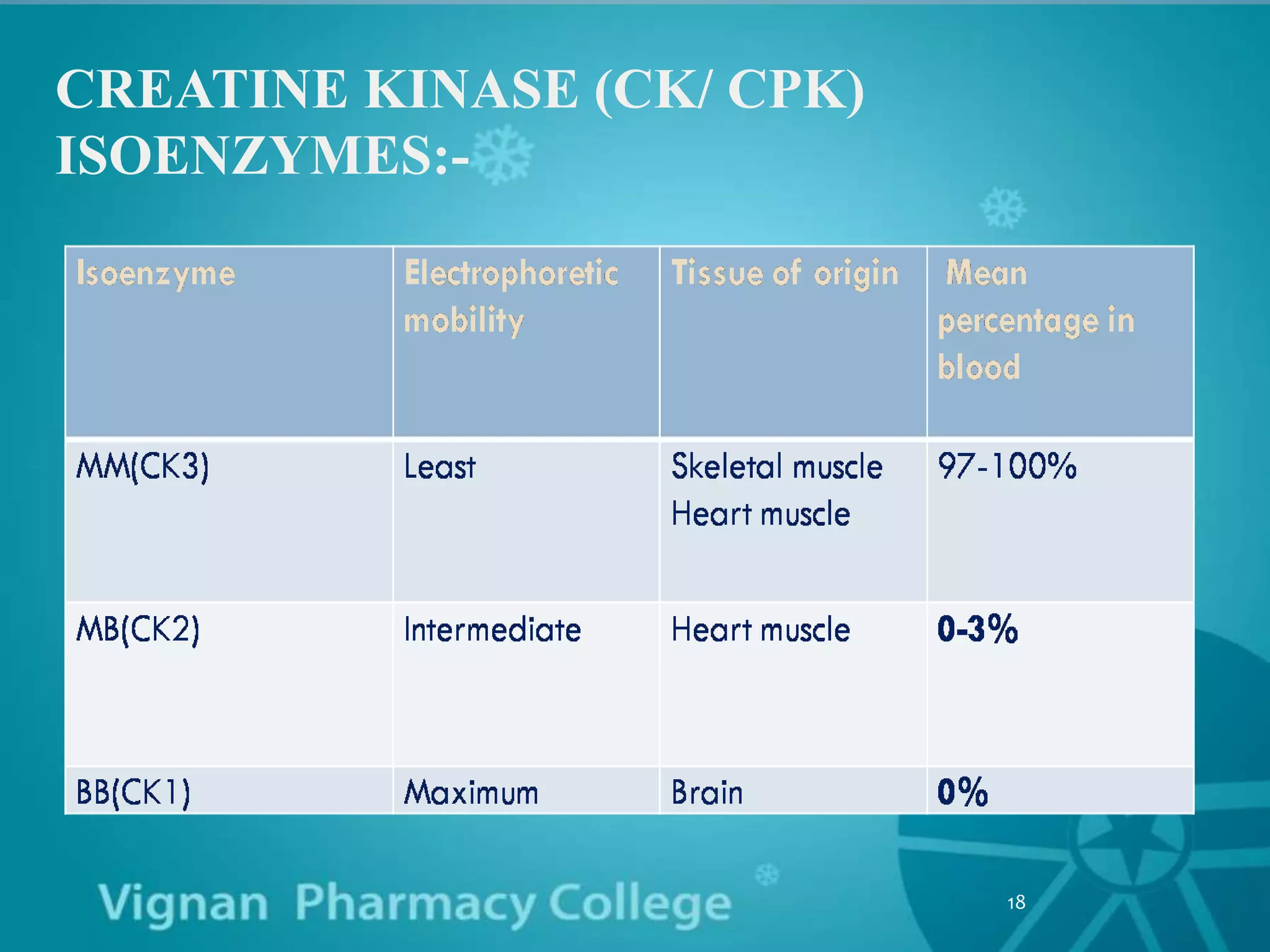 Enzymes used in clinical diagnosis | PPTX