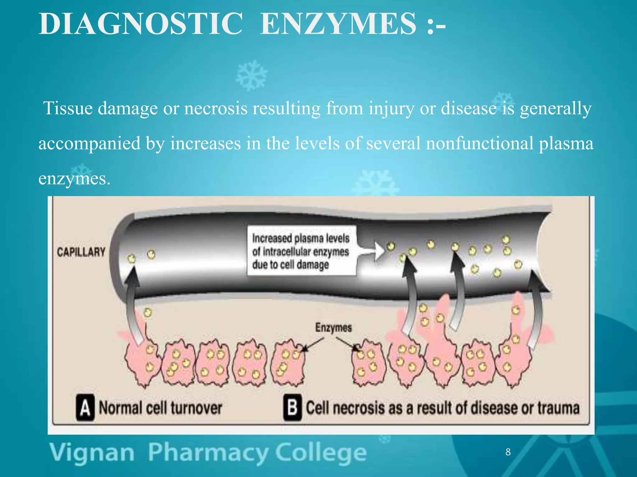 Enzymes used in clinical diagnosis | PPTX
