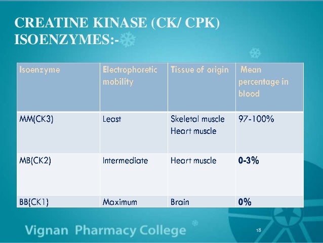 Enzymes used in clinical diagnosis