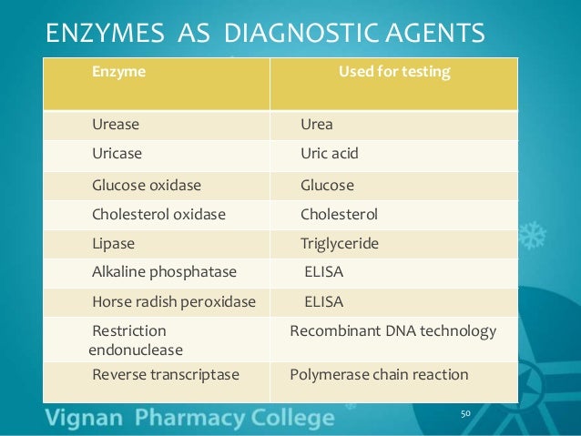 Enzymes used in clinical diagnosis
