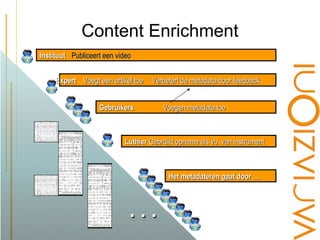 Veerle Van Bouchaute | PPT