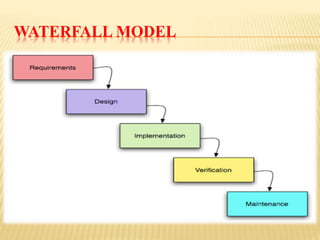 Veeru sdlc ppt | PPT