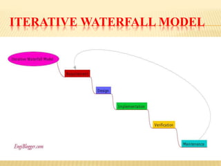 Veeru sdlc ppt | PPT