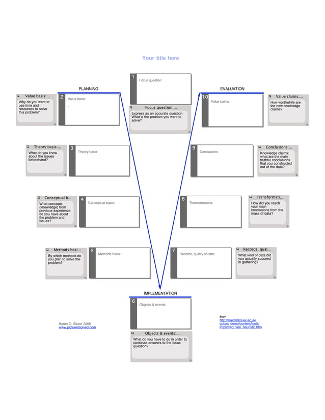 Vee Template Annotated | PDF
