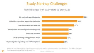 Streamlining Study Start-up | PDF