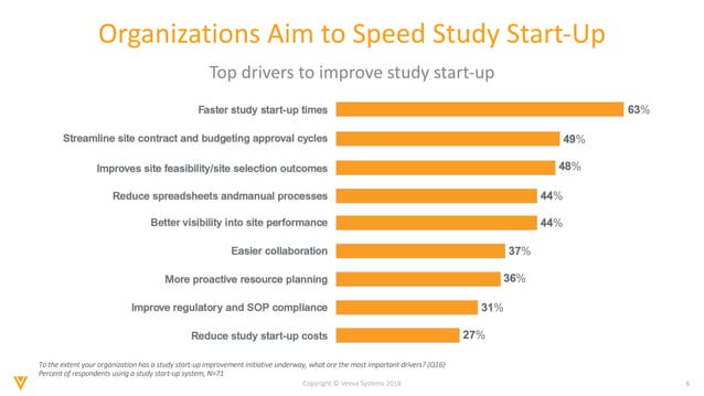 Streamlining Study Start-up | PDF | Business | Business and Finance
