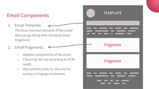 Veeva Approved Emails - Overview | PDF | Email | Internet