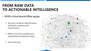 Veezo - Virtual Security Officer | PPTX