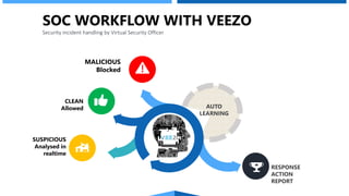 Veezo - Virtual Security Officer | PPTX