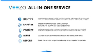 Veezo - Virtual Security Officer | PPTX