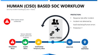 Veezo - Virtual Security Officer | PPTX