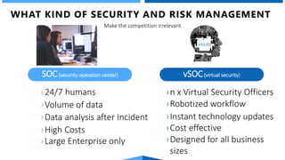 Veezo - Virtual Security Officer | PPTX