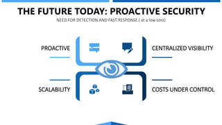 Veezo - Virtual Security Officer | PPTX