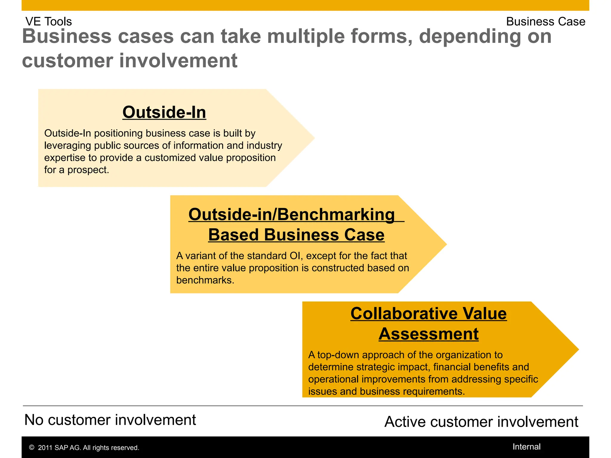 Value Engineering for Sales-16May2013-1.pptx