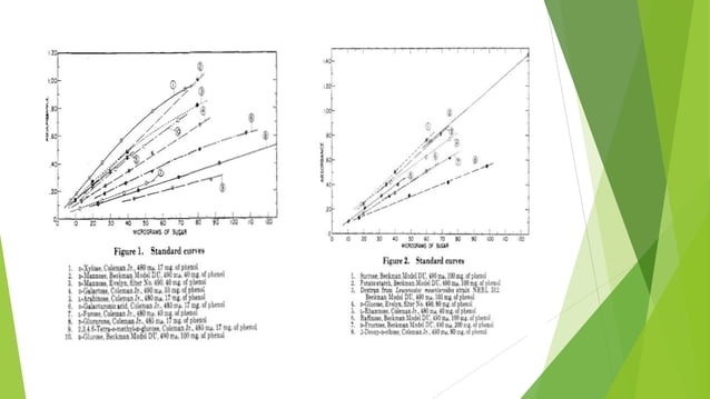 Capsaicin and Sugar estimation in vegetables .pptx