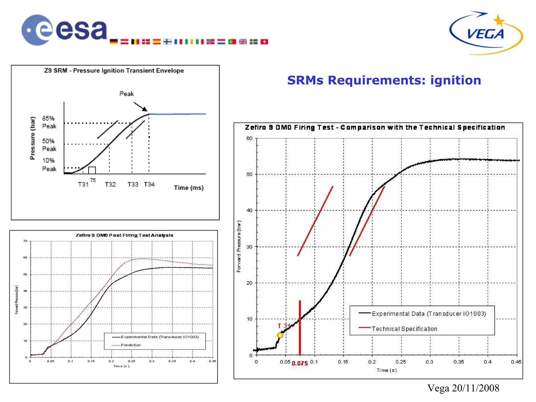 Vega-RPA - Tool for Rocket Propulsion Analysis | PDF