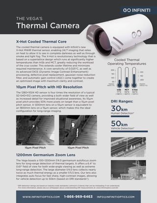 Thermal Camera | PDF