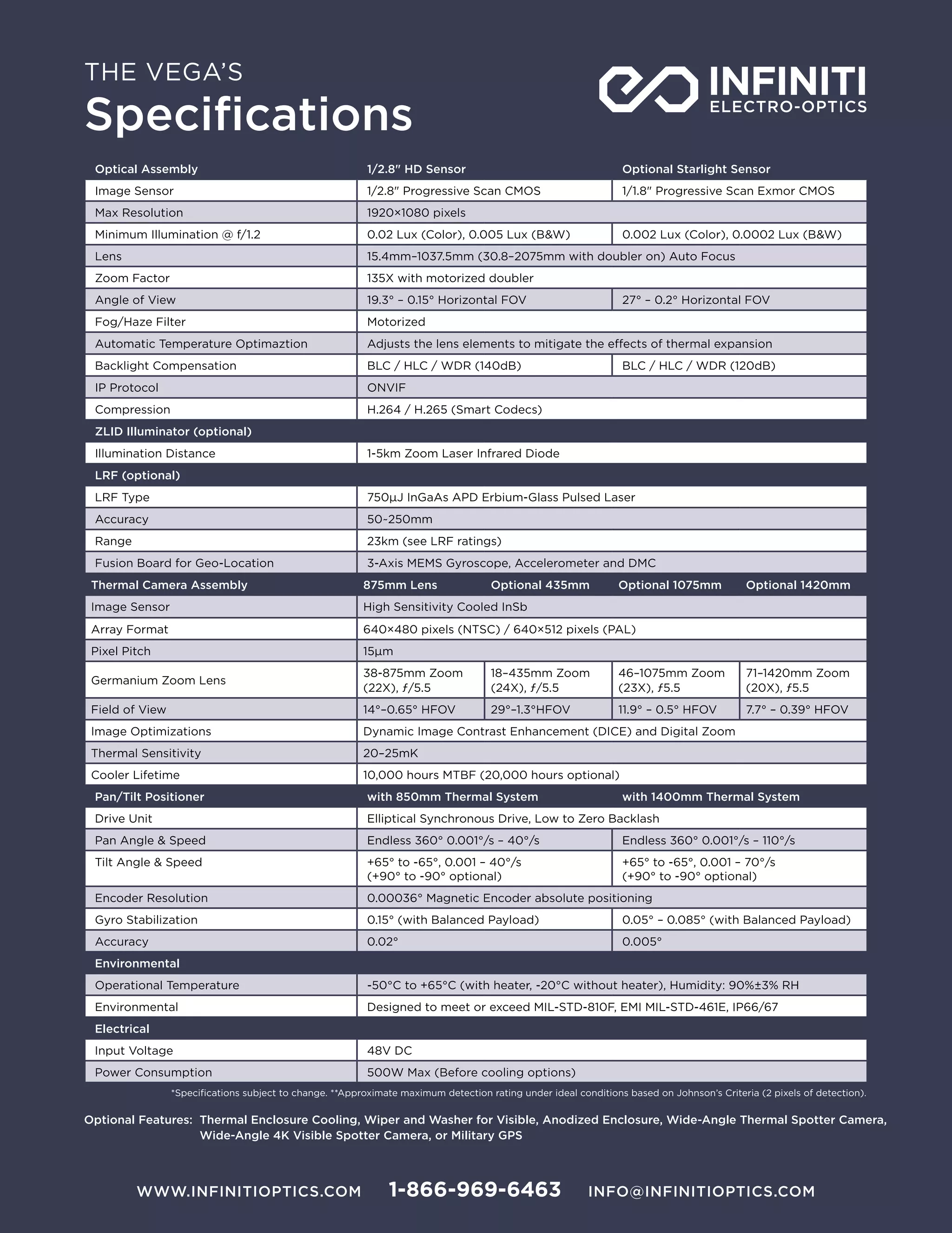 Vega is a Long Distance Zoom Thermal Infrared Camera Complete turkey ...