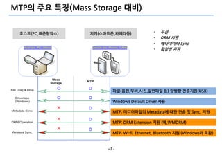 vega MTP multimeda transfer protocol | PPT