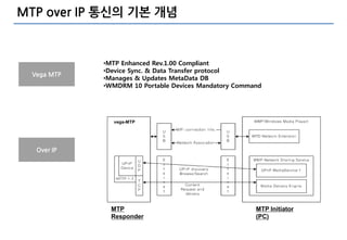 vega MTP multimeda transfer protocol | PDF