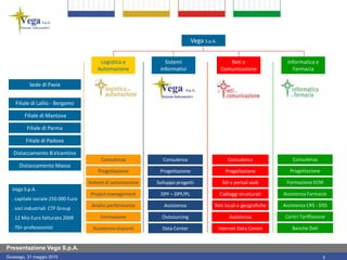 Vega.presentazione aziendale | PPT