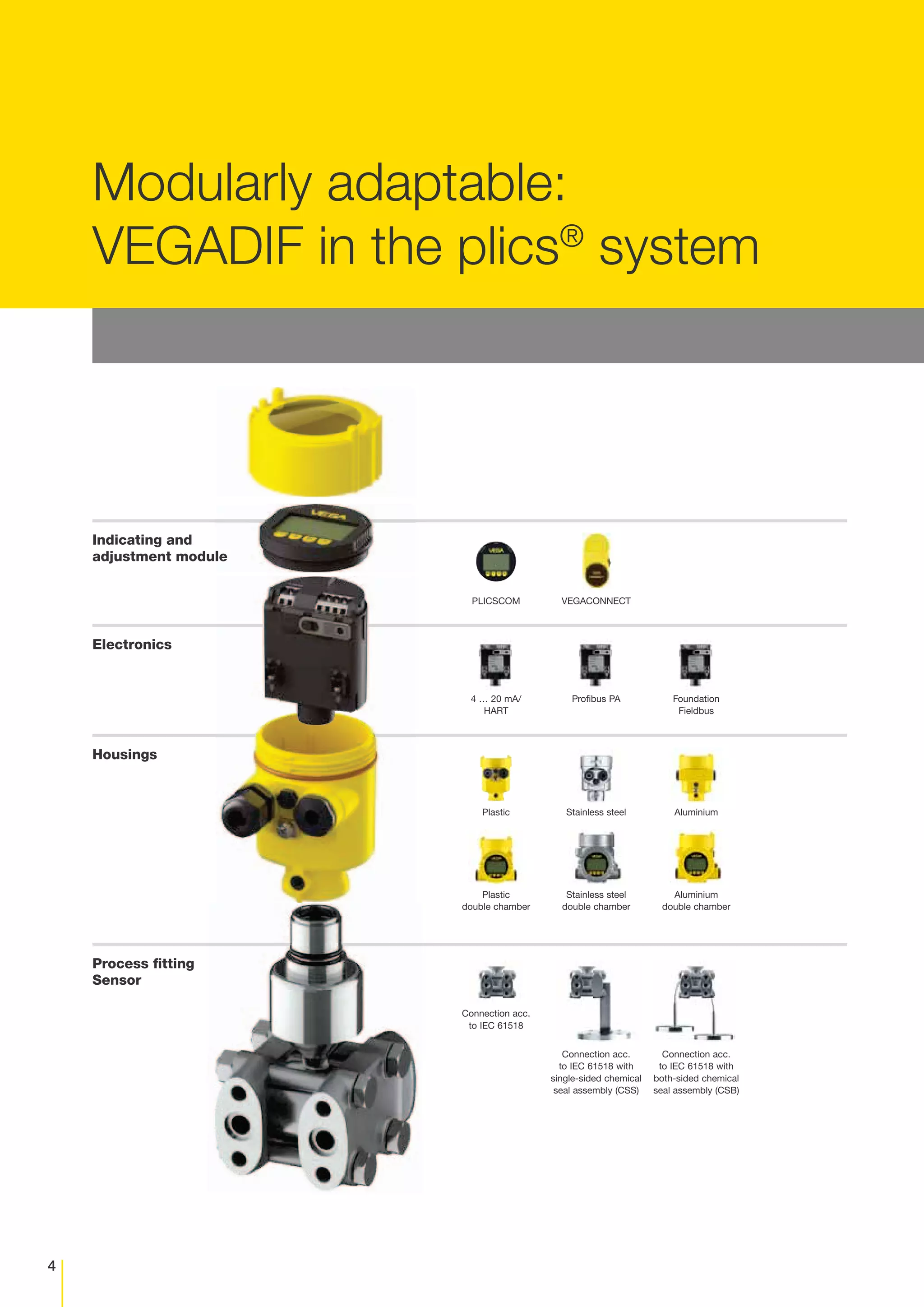 Vega Differential Pressure Measurement With Vegadif | PDF