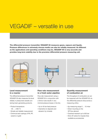 Vega Differential Pressure Measurement With Vegadif | PDF
