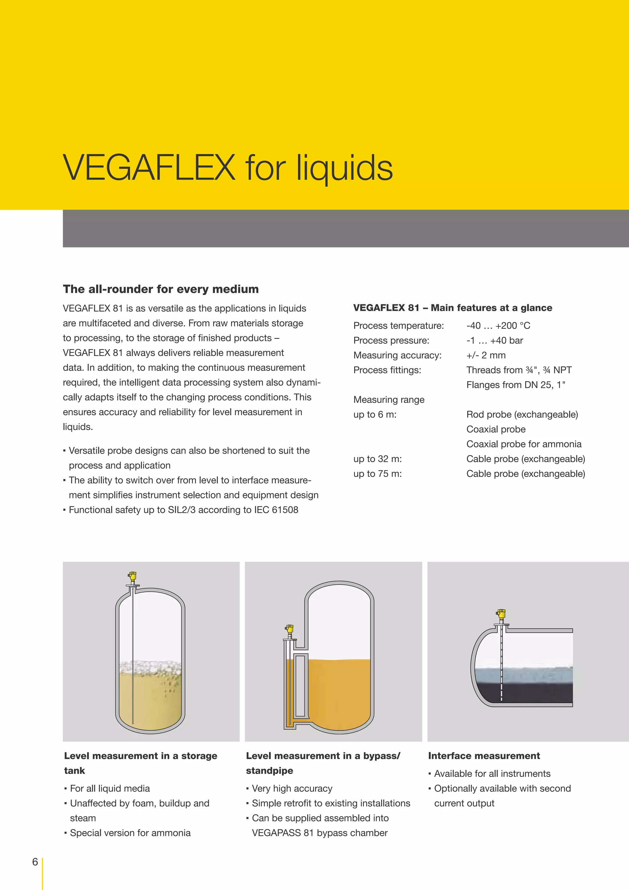 VEGA Guided Wave Radar VEGAFLEX series 80 | PDF